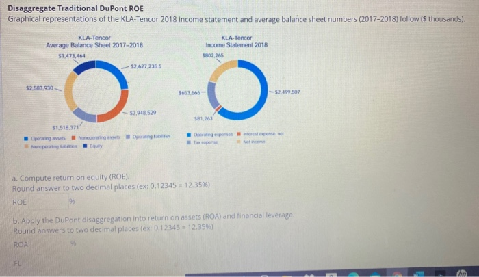 Solved Disaggregate Traditional DuPont ROE Graphical | Chegg.com