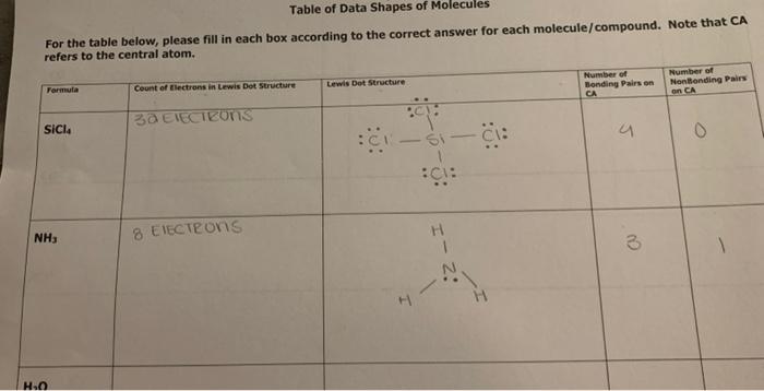 Table of Data Shapes of Molecules For the table | Chegg.com