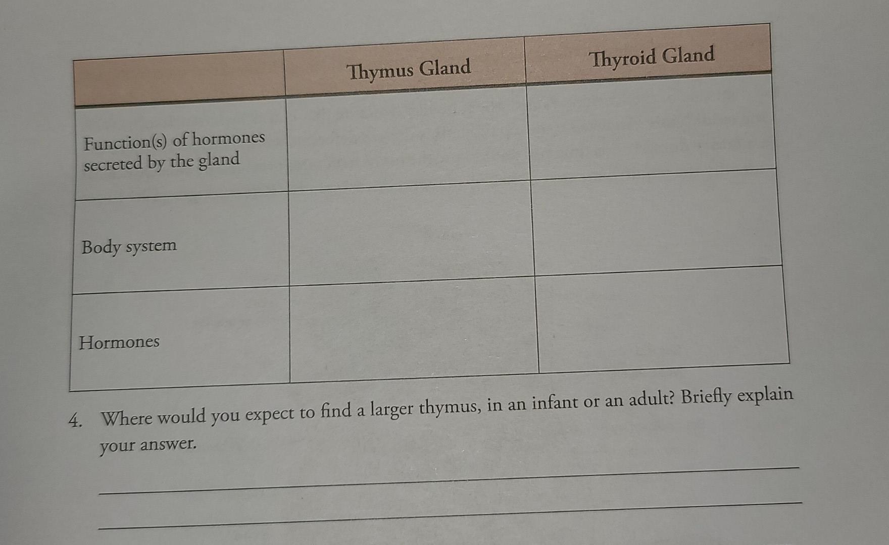 [Solved]: Complete the following table th