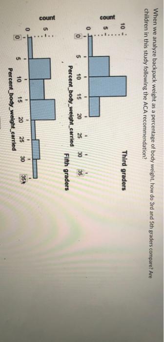 Solved • Use histograms to compare shape, center, and spread | Chegg.com