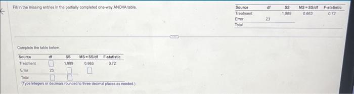Solved Fit in the missing entries it the partialy completed | Chegg.com