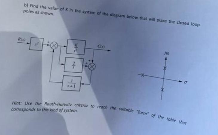 Solved b) ﻿Find the value of K ﻿in the system of the diagram | Chegg.com