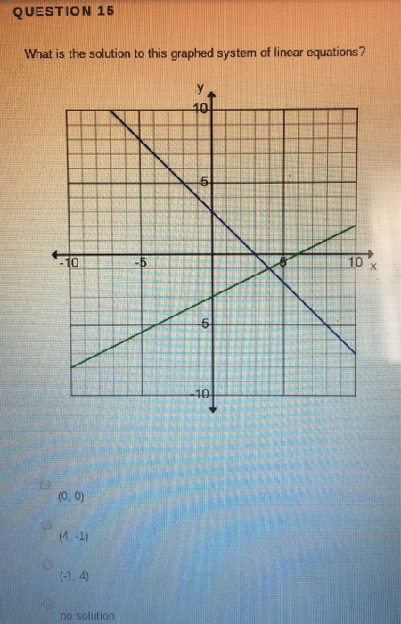 Solved QUESTION 12 Write the equation of the boundary line | Chegg.com