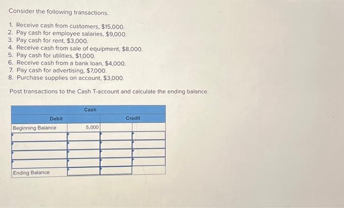 Solved Consider the following transactions. 1. Receive cash | Chegg.com