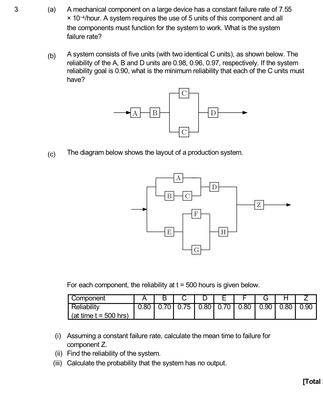 Solved (a) ﻿A mechanical component on a large device has a | Chegg.com