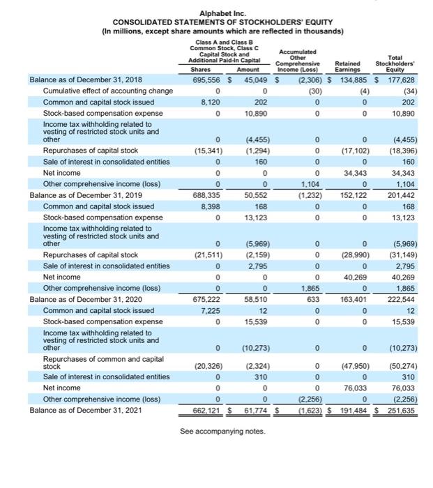 Compare the ROE ROS and ROA of google and apple | Chegg.com