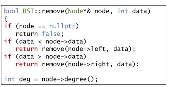 Solved 1 Implement The Bst Code Shown In The Slides