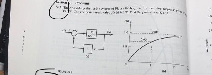 Solved Section 1 Problems 4.1. The closed-loop first-order | Chegg.com