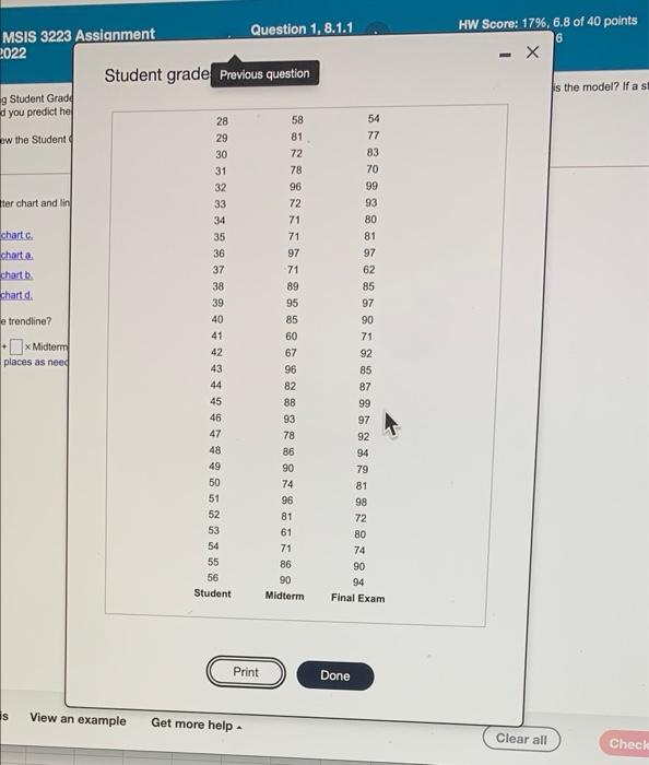 Solved Using the accompanying Student Grades data, construct | Chegg.com
