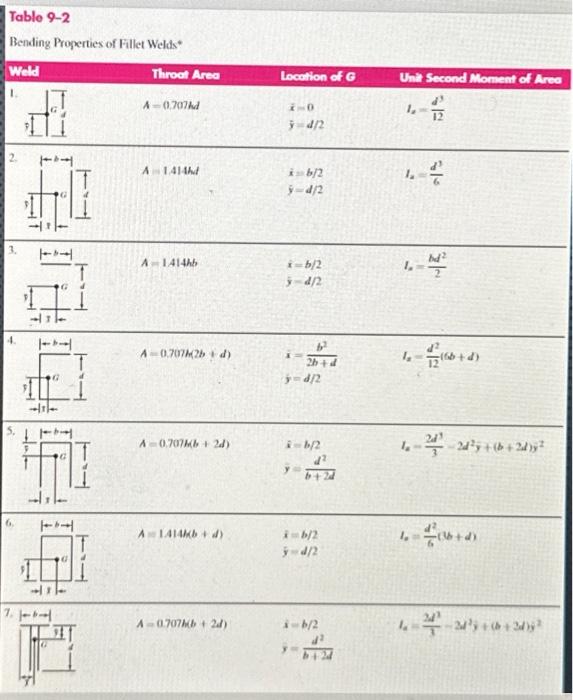 Solved The weldment shown goes all around the member. Is the | Chegg.com