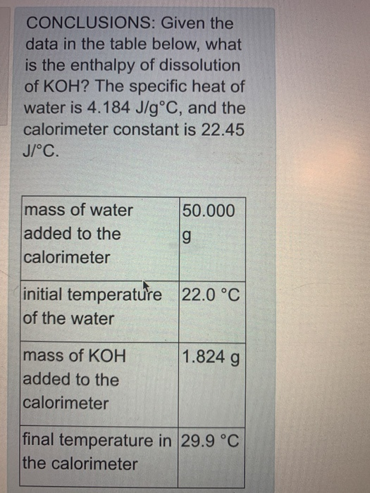 CONCLUSIONS: Given the data in the table below, what | Chegg.com