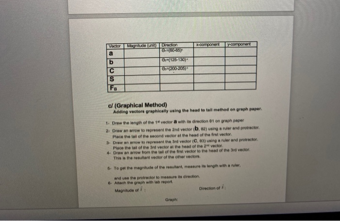 Solved cl (Graphical Method) Adding vectors graphically | Chegg.com