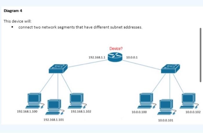 Solved Diagram 4 This device will: • connect two network | Chegg.com