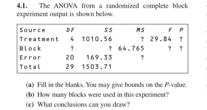 Solved 4.1. The ANOVA from a randomized complete block | Chegg.com