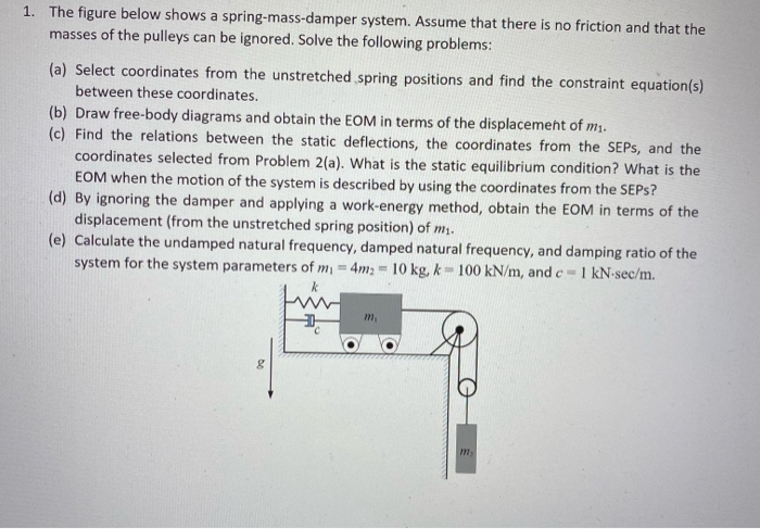 Solved 1. The figure below shows a spring-mass-damper | Chegg.com