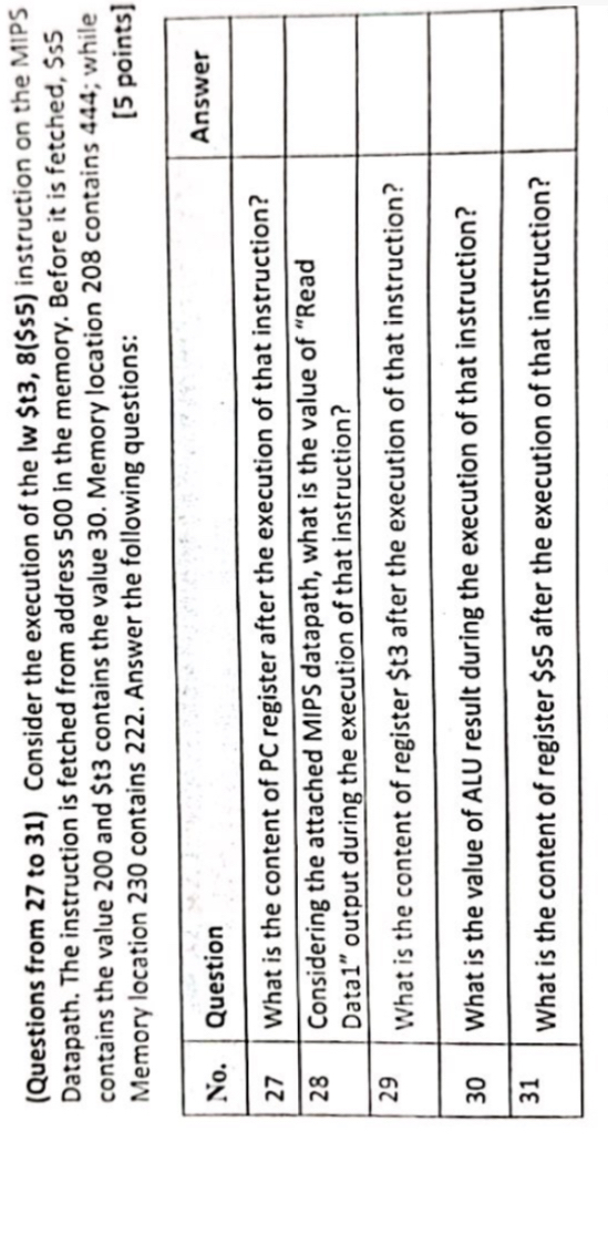 Solved (Questions from 27 ﻿to 31 ﻿Consider the execution of | Chegg.com