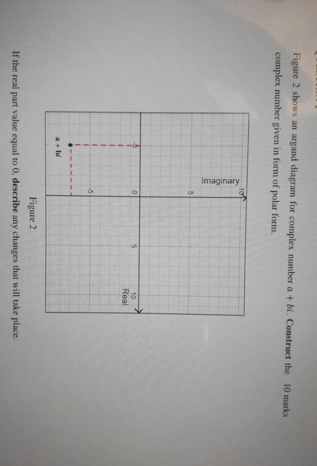 Solved Figure 2 shows an argand diagram for complex number a | Chegg.com