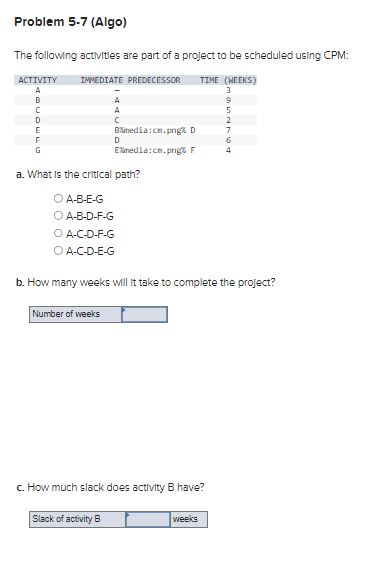 Solved Problem 5.7 (Algo)The following activitles are part | Chegg.com