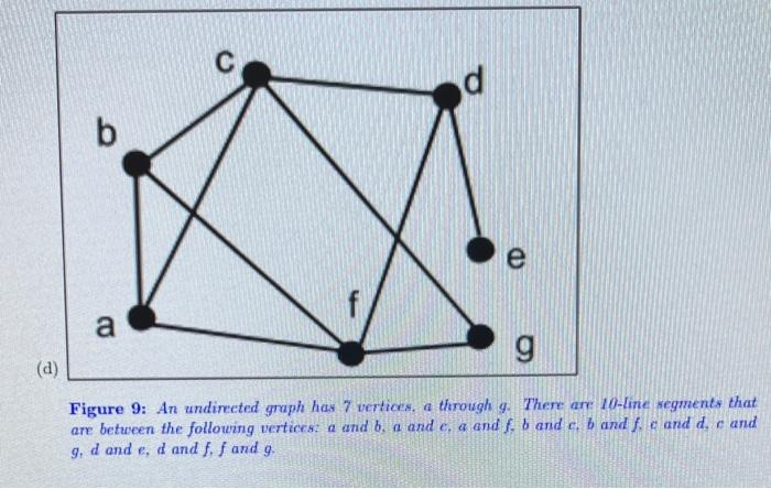 Solved Analyze Each Graph Below To Determine Whether It Has 1180