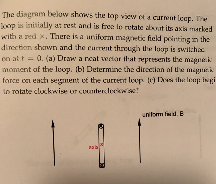 Solved The diagram below shows the top view of a current | Chegg.com