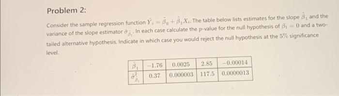 Solved Problem 2: Consider the sample regression function Y | Chegg.com