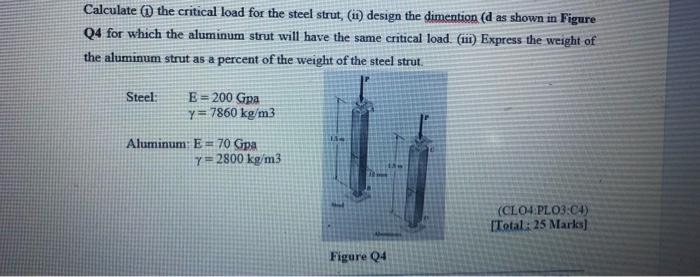 Solved Calculate the critical load for the steel strut, (ii) | Chegg.com