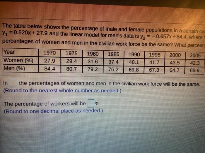 Solved The table below shows the percentage of male and | Chegg.com
