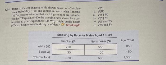 Solved 5.94 Refer to the contingency table shown below. (a) | Chegg.com