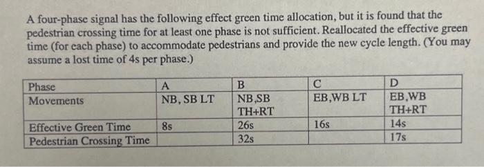 Solved A four-phase signal has the following effect green | Chegg.com