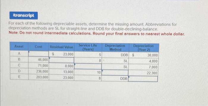 Solved For each of the following depreciable assets, | Chegg.com