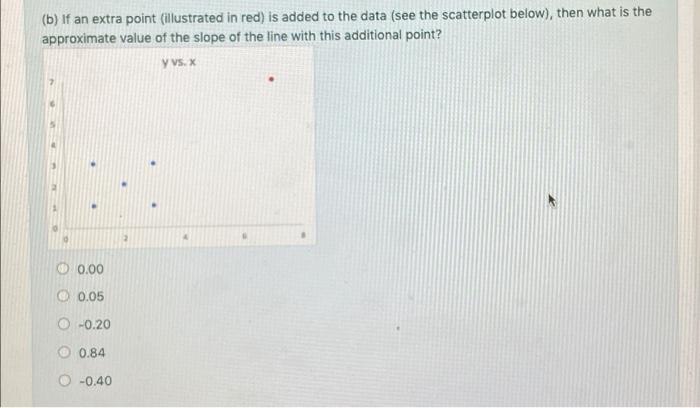 Solved Suppose the original scatterplot of y vs. x looks | Chegg.com