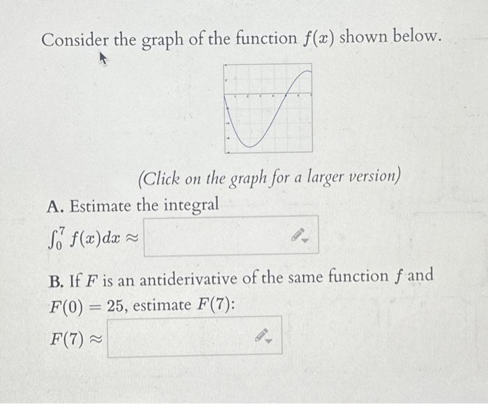 Solved Consider the graph of the function f(x) shown below. | Chegg.com
