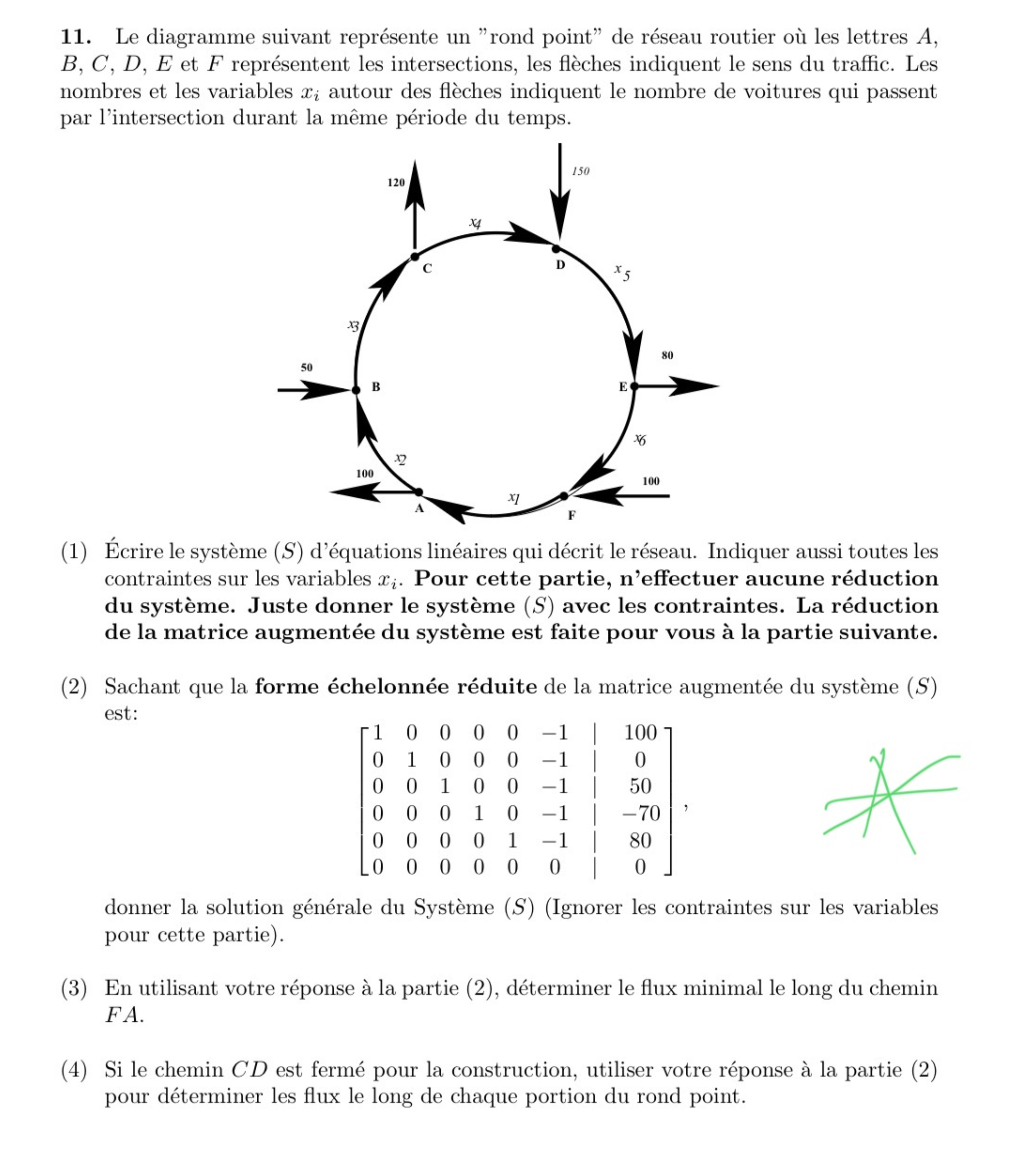 Le diagramme suivant représente un "rond point" de | Chegg.com