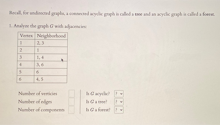 Solved Recall, for undirected graphs, a connected acyclic | Chegg.com