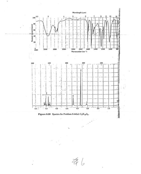 Solved NA 2000 18001400 1000 500 5 Figure 5.59 Spectra for | Chegg.com