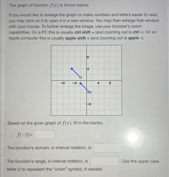 Solved The graph of function f(x) is shown below. If you | Chegg.com