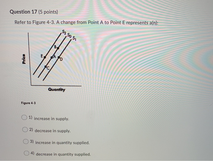 Solved Question 17 (5 points) Refer to Figure 4-3. A change | Chegg.com Solved Question 17 (5 points) Refer to Figure 4-3. A change | Chegg.com
