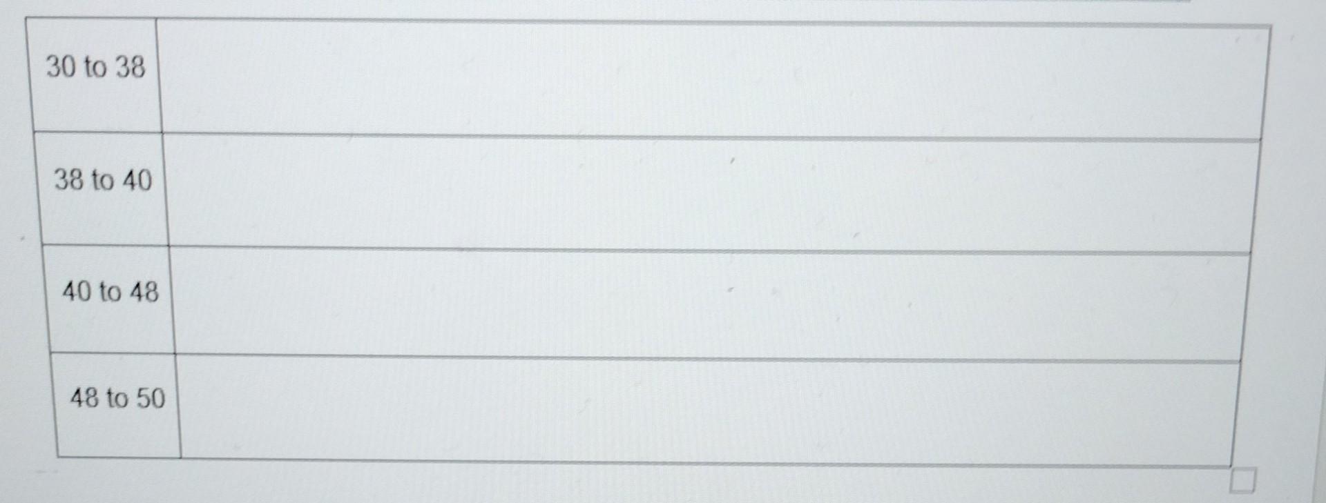 Solved Graph 3 , time interval analysis for 1 dimensional | Chegg.com