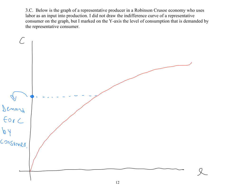 3.C. ﻿Below is the graph of a representative producer | Chegg.com