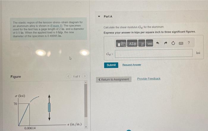 Solved The elastic region of the lension stress-5train | Chegg.com