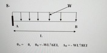 Solved A- ﻿Use the virtual work method (use integration or | Chegg.com