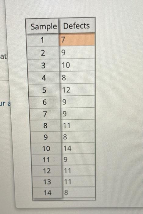 Solved Oilando inc: has decided to use a p-Chart with an | Chegg.com