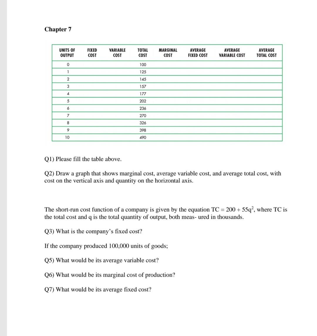 Solved Chapter 7 Q1) Please fill the table above. Q2) Draw a | Chegg.com