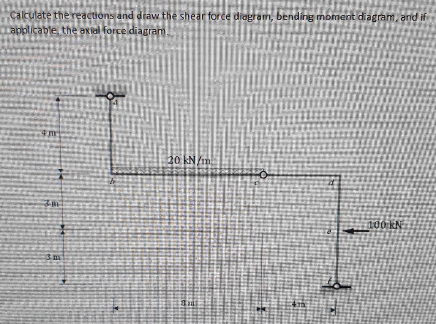 Solved Calculate the reactions and draw the shear force | Chegg.com