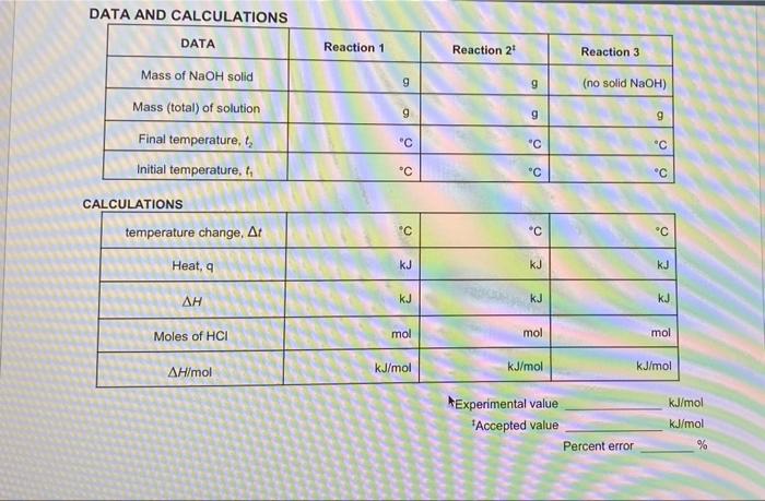 Solved DATA AND CALCULATIONS DATA Reaction 1 Reaction 21 | Chegg.com