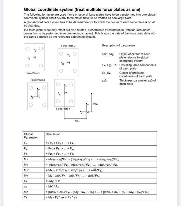 Solved of measures. 2. The calculation of joint load and | Chegg.com