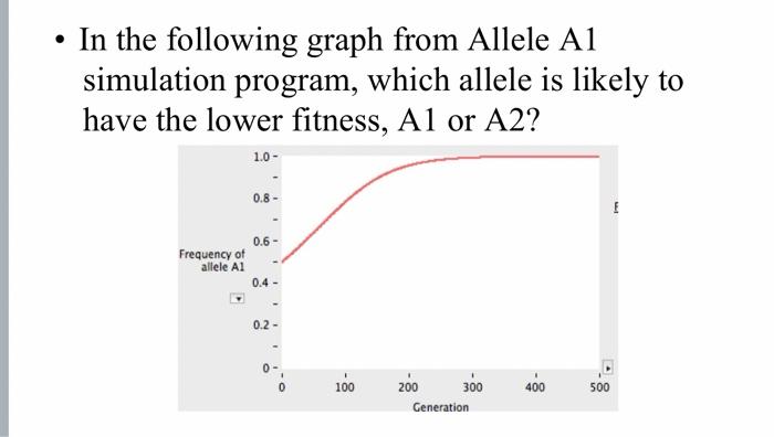 - In the following graph from Allele A1 simulation | Chegg.com