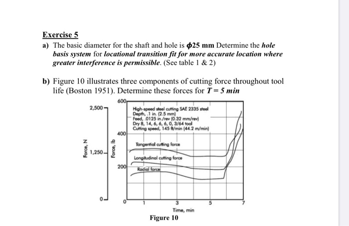 Solved Exercise 5 a) The basic diameter for the shaft and | Chegg.com