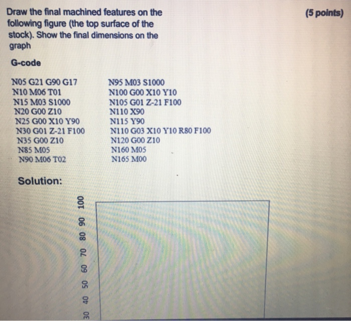 Solved Please draw a proper drawing with labelled & readable | Chegg.com