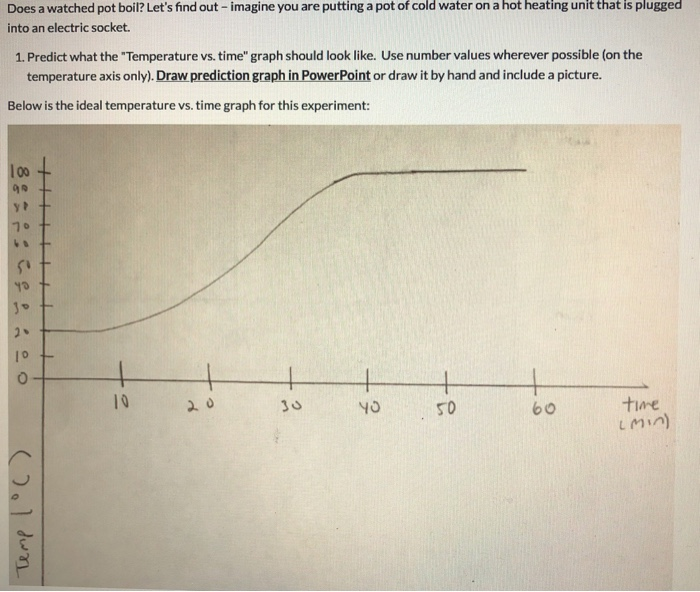 Solved Does a watched pot boil? Let's find out - imagine you | Chegg.com